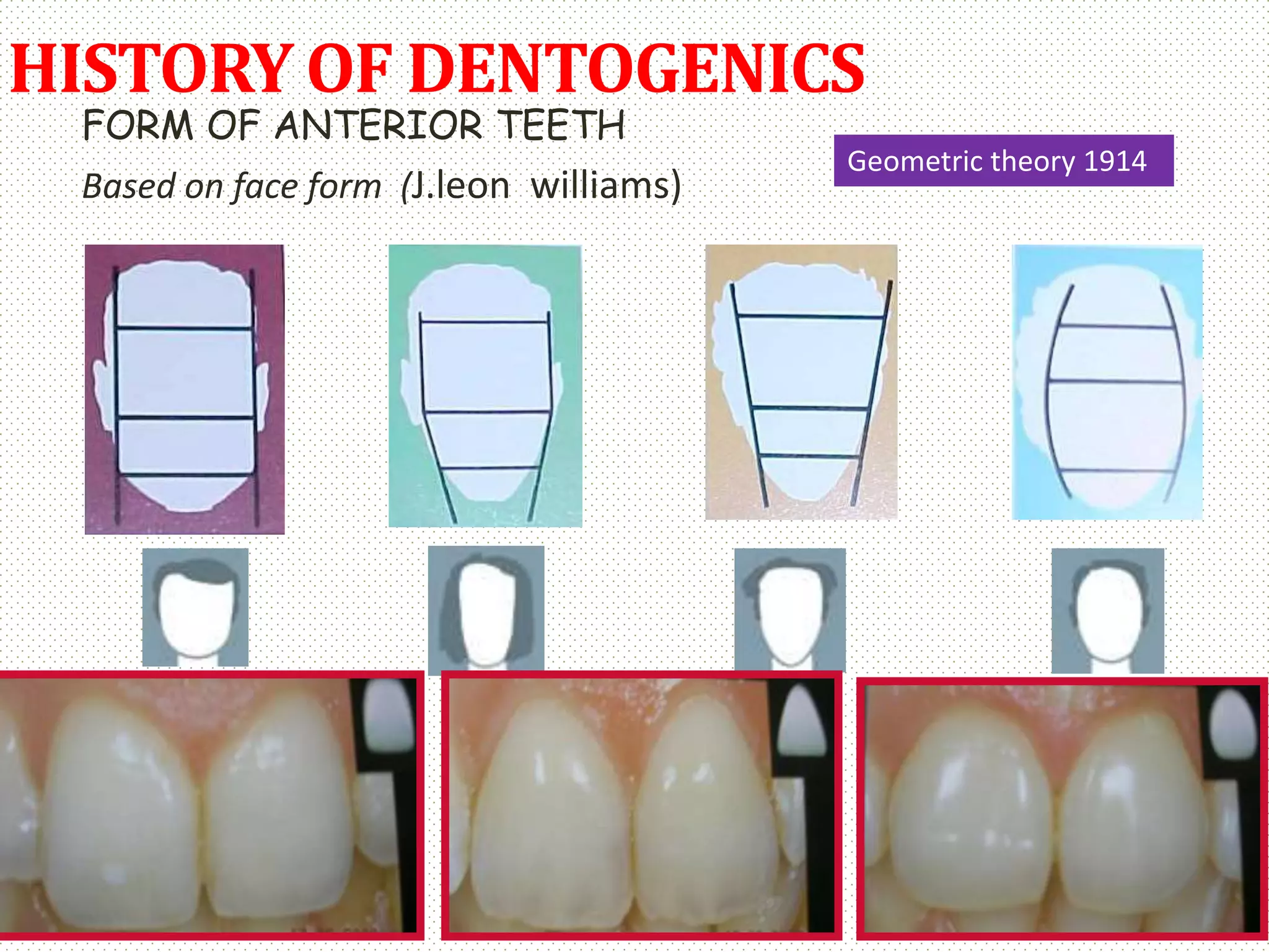 Esthetics in complete dentures dentogenic concept | PPTX