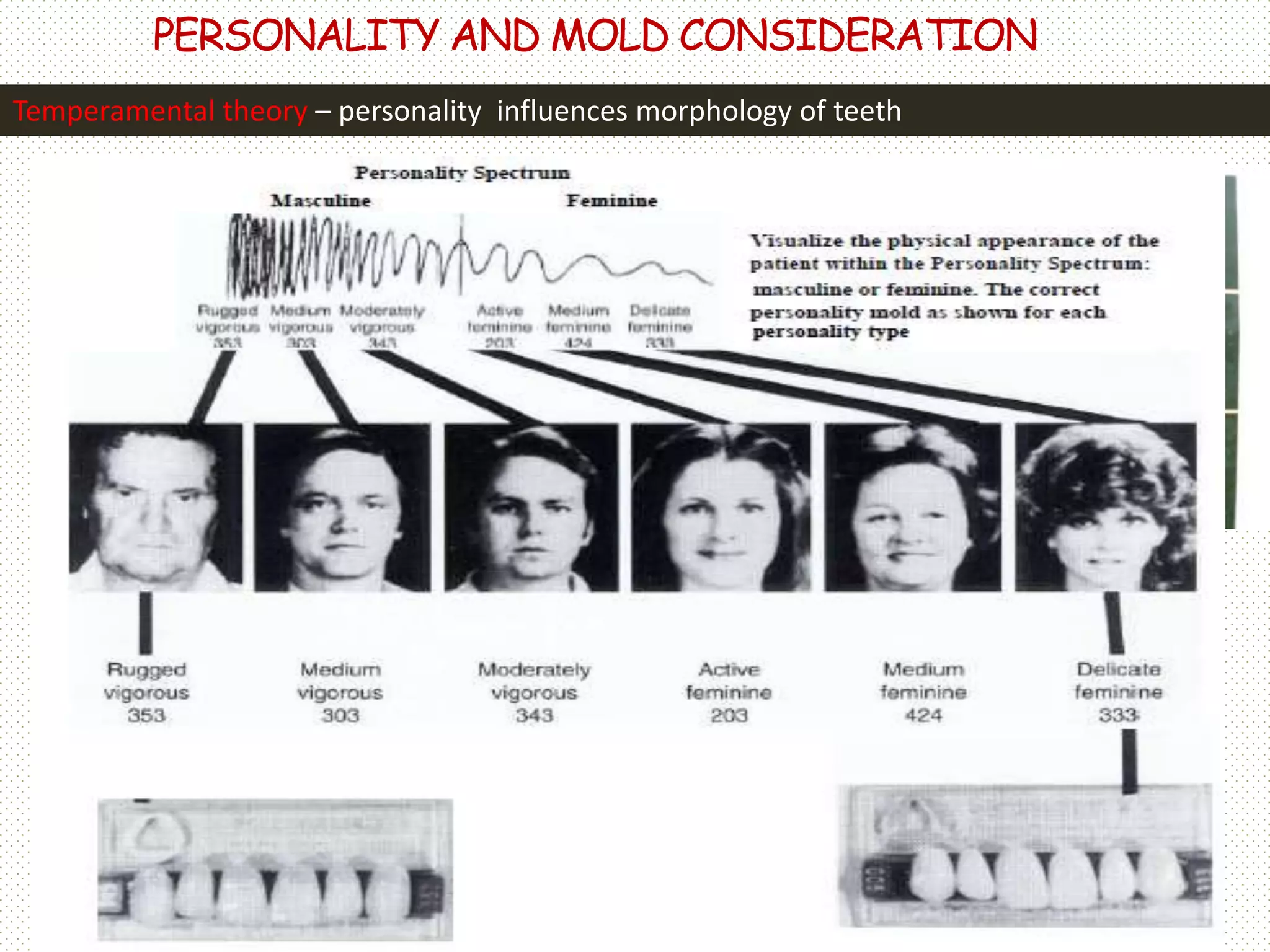 Esthetics in complete dentures dentogenic concept | PPTX