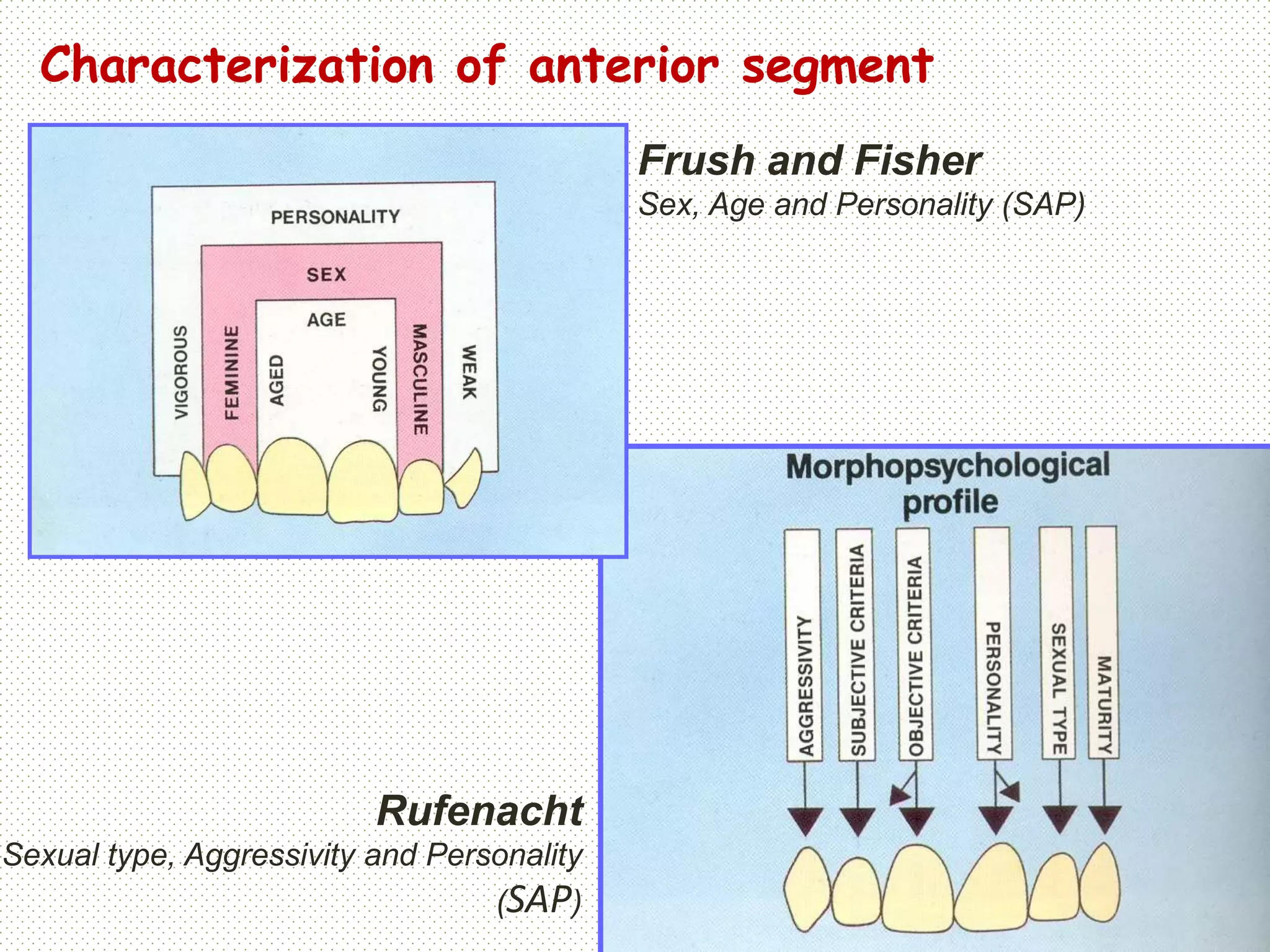 Esthetics in complete dentures dentogenic concept | PPTX