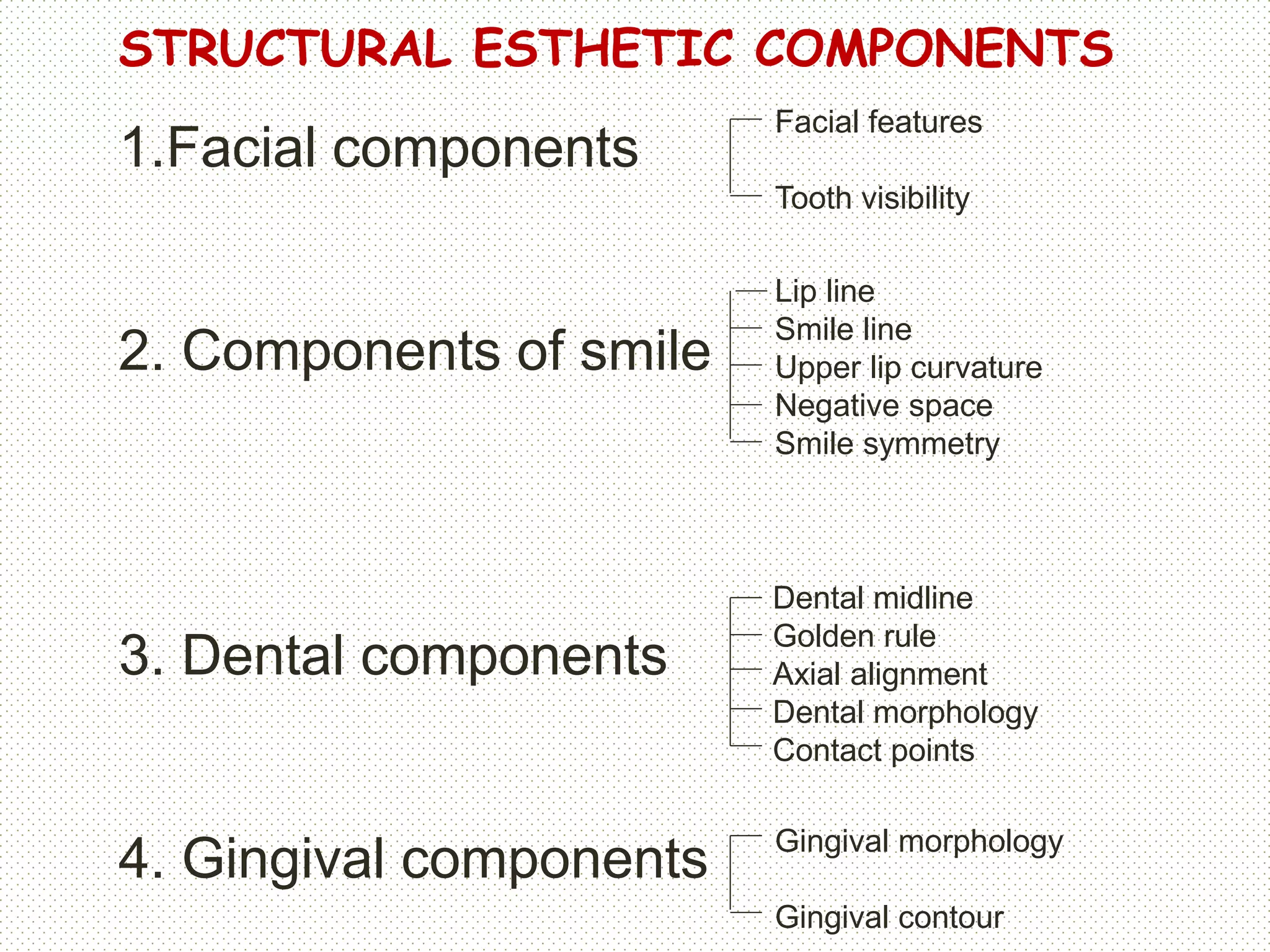 Esthetics in complete dentures dentogenic concept | PPTX