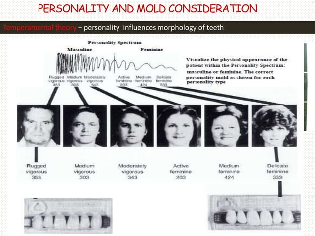 Esthetics in complete dentures dentogenic concept | PPTX | Dental ...