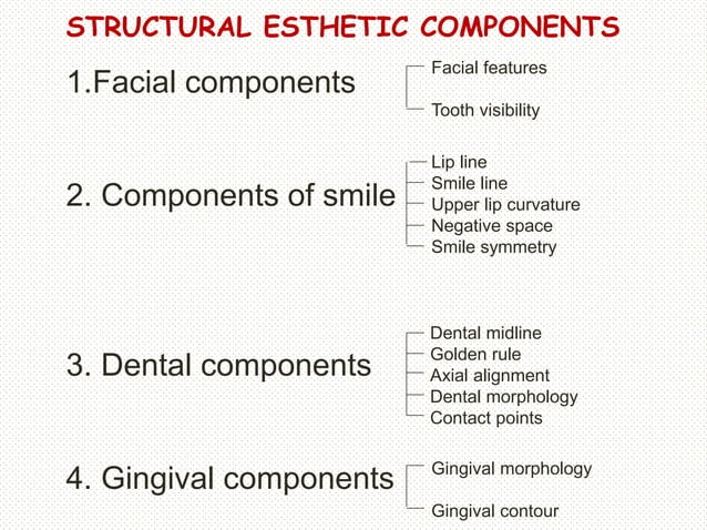 Esthetics in complete dentures dentogenic concept | PPTX | Dental ...