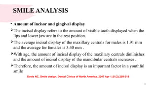 Esthetics in dentistry and smile analysis..pptx
