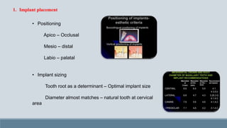 Esthetics in Implant Dentistry | PPTX