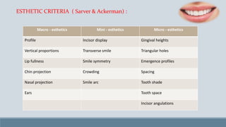 Esthetics in Implant Dentistry | PPTX