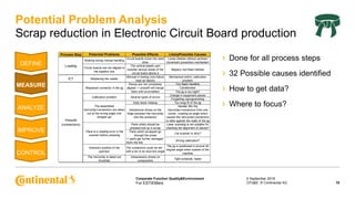 ESTIEM Lean Six Sigma Green Belt Project at Continental - Scrap ...
