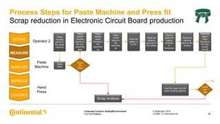 ESTIEM Lean Six Sigma Green Belt Project at Continental - Scrap ...