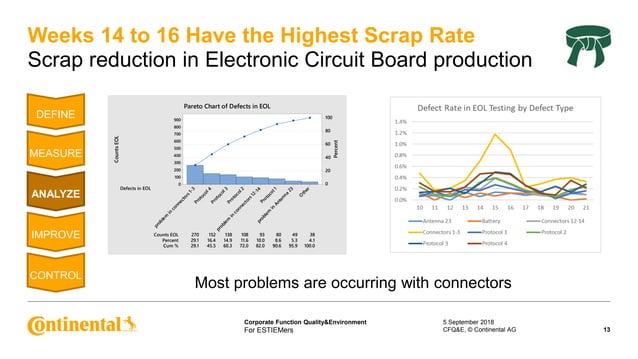 ESTIEM Lean Six Sigma Green Belt Project at Continental - Scrap ...