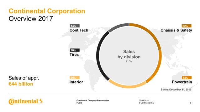 ESTIEM Lean Six Sigma Green Belt Project at Continental - Scrap ...