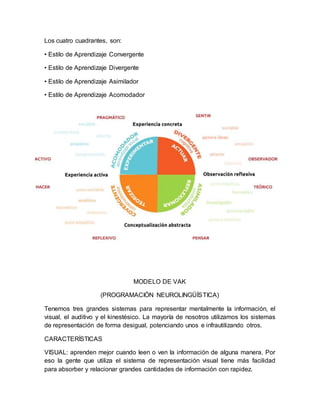 Estilos de aprendizaje VAK y KOLB | DOCX