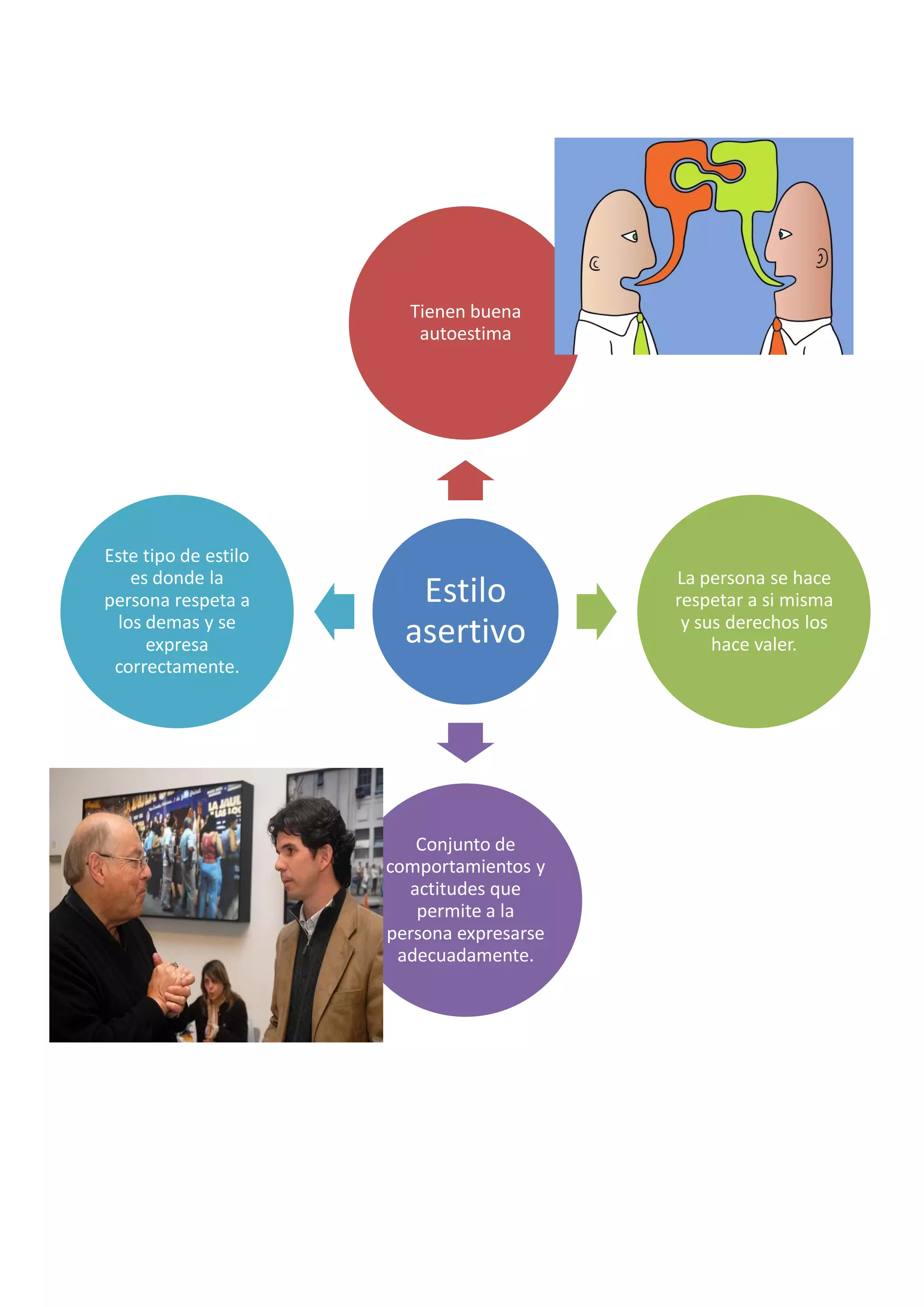 Estilos De Comunicación Pdf