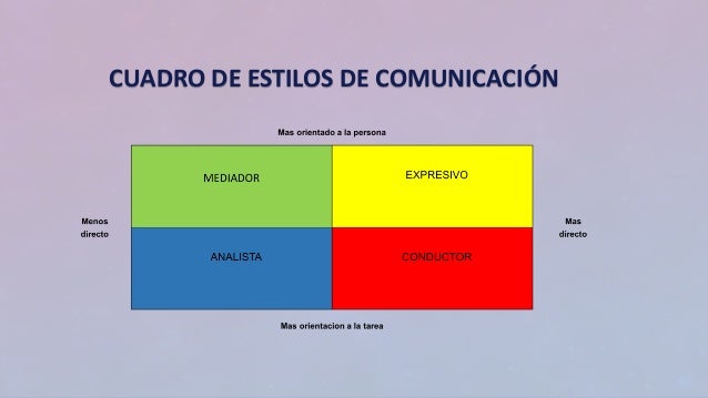 Estilos de comunicacion