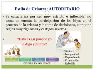 ESTILOS DE CRIANZA para padres de familia | PPTX