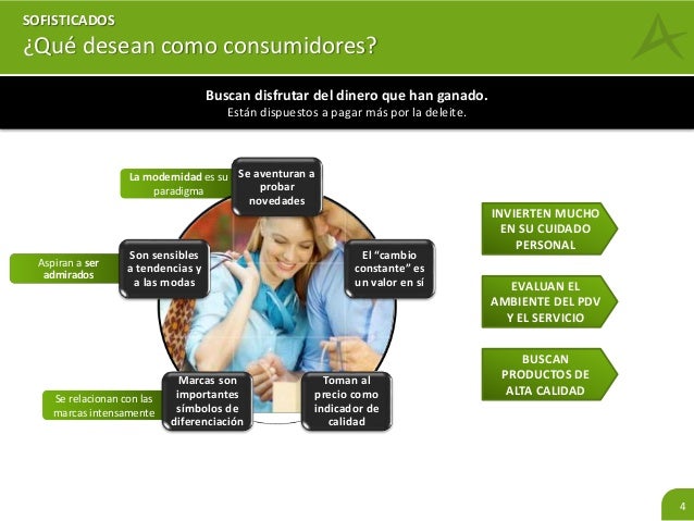 Estilos de vida - Arellano Marketing Estilos de vida - Arellano Marketing
