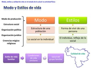 Modos y Estilos de vida: Actividad física | PPTX