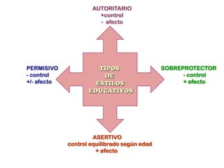 ESTILOS EDUCATIVOS (píldoras para una Educación segura y eficaz) | PPTX