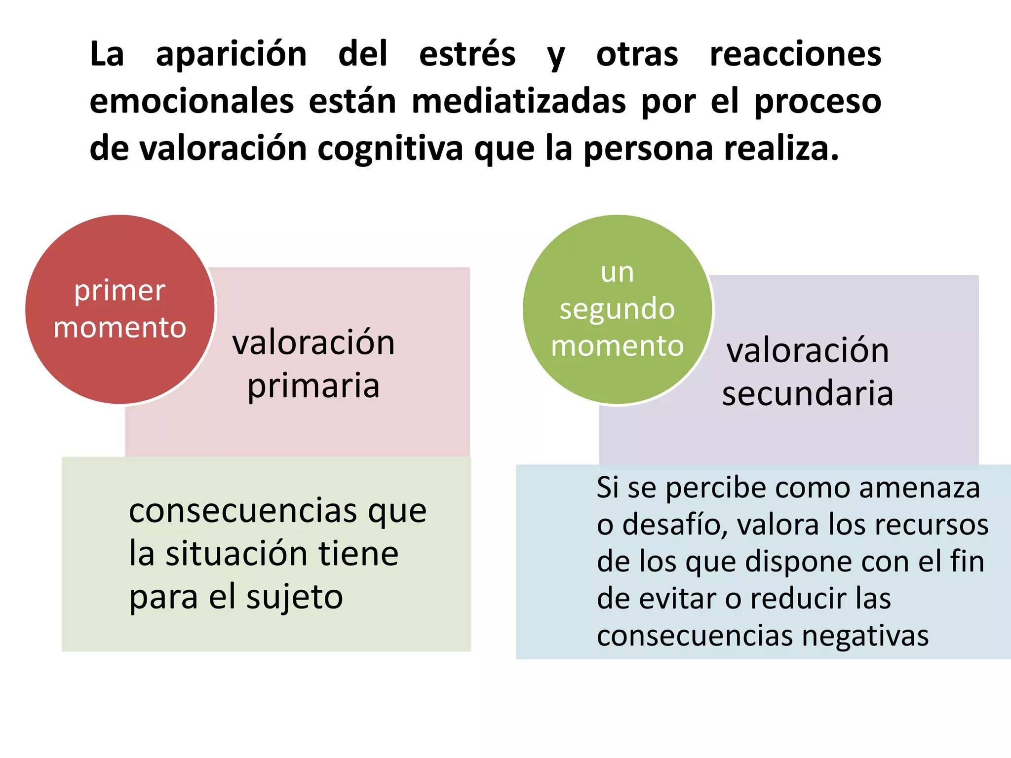 Estilos y estrategias de afrontamiento | PDF | Medical Health