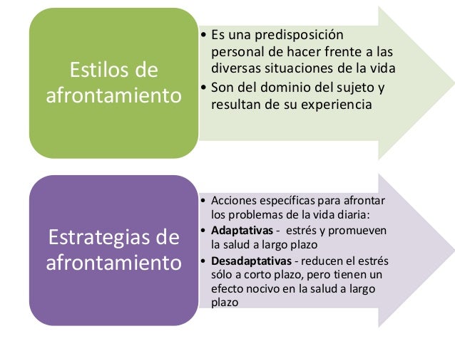 Estilos y estrategias de afrontamiento