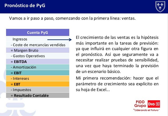 Estimación py g