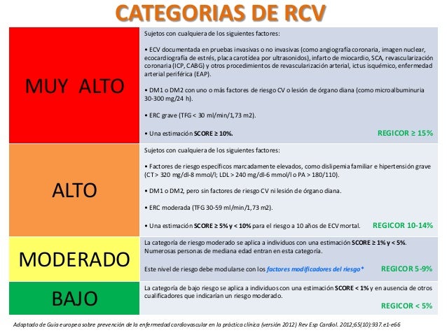 Estimacion del RCV en AP