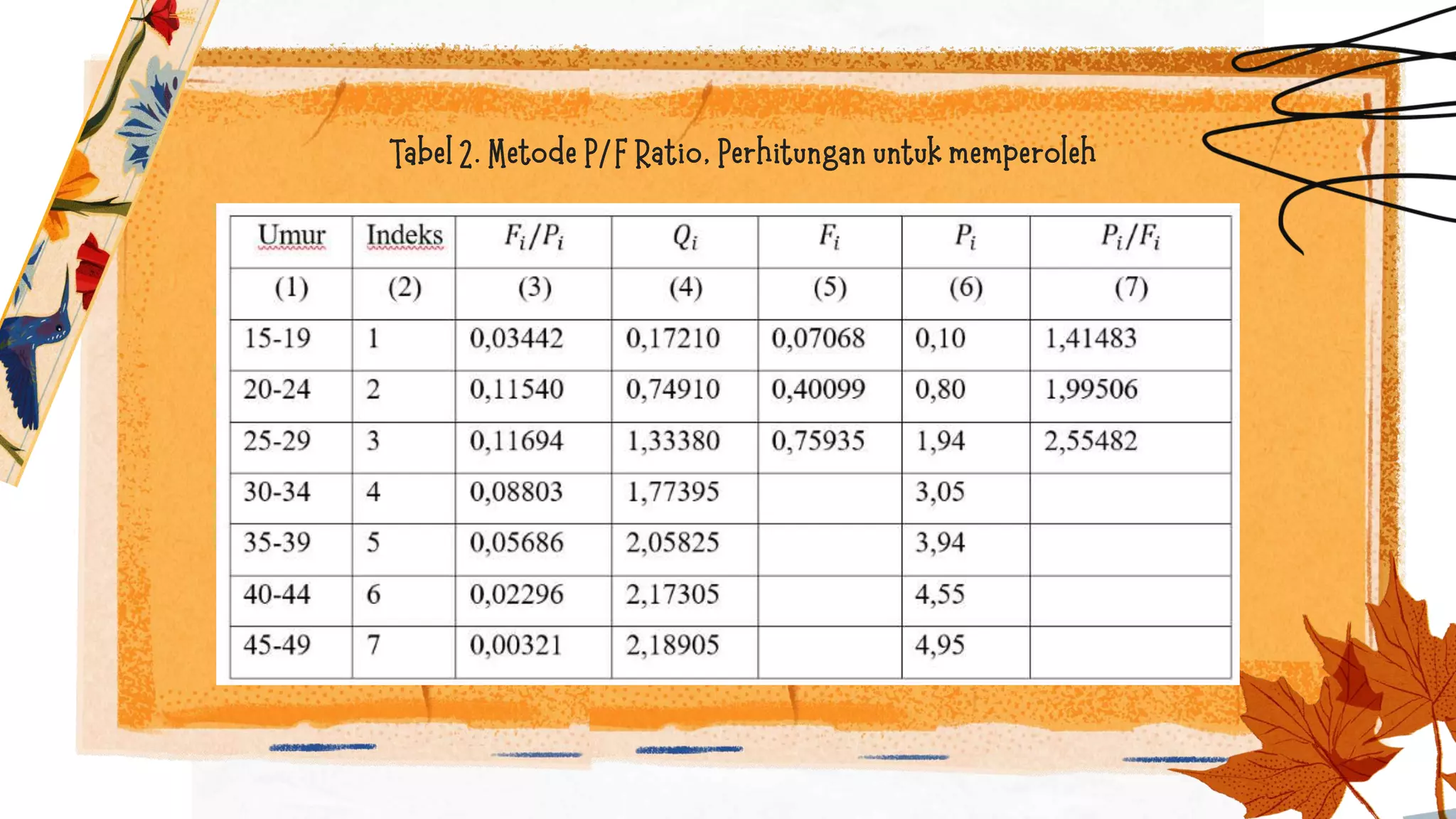 Estimasi Fertilitas Metode Rele dan Metode PF Ratio.pptx