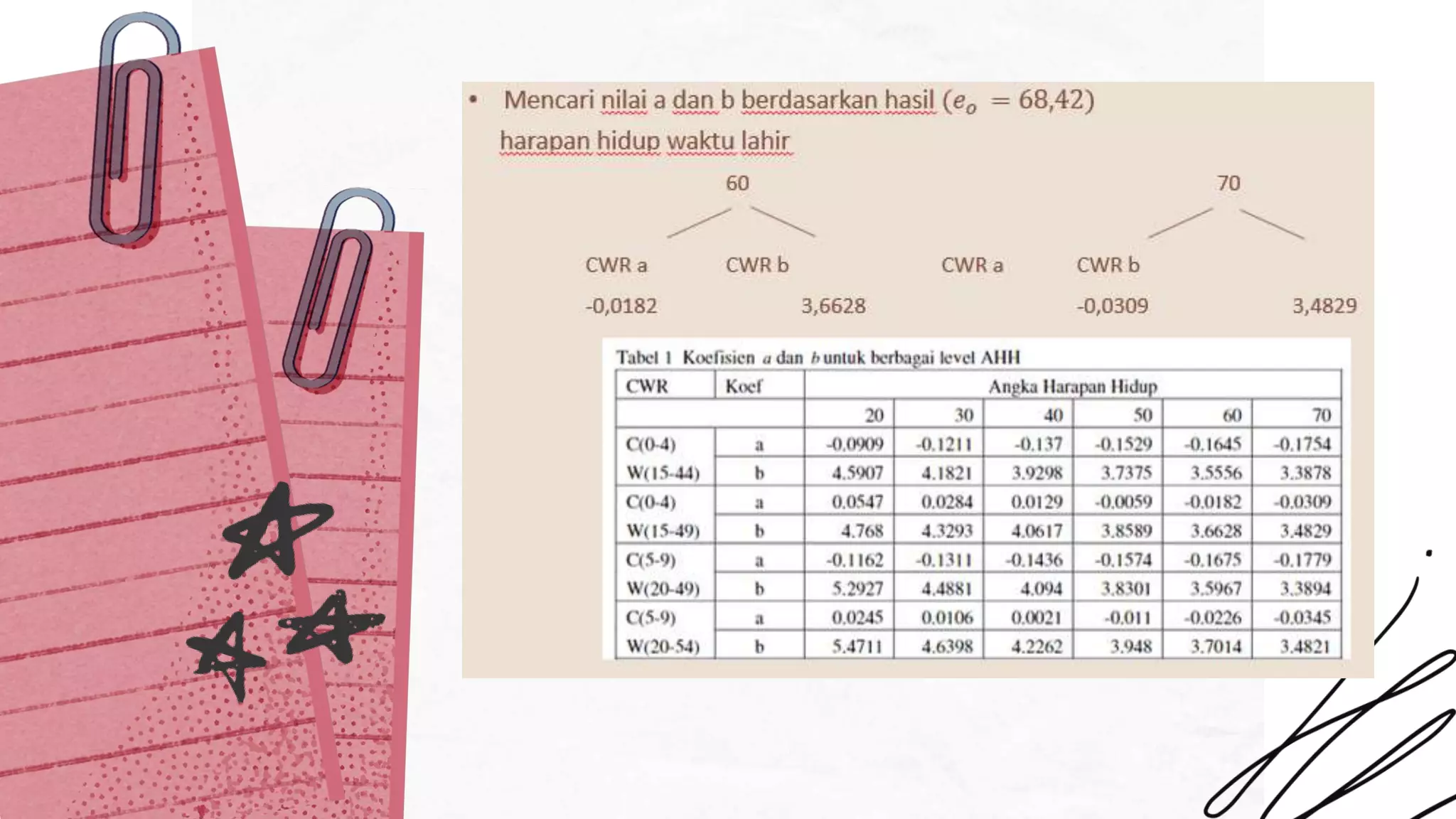 Estimasi Fertilitas Metode Rele dan Metode PF Ratio.pptx