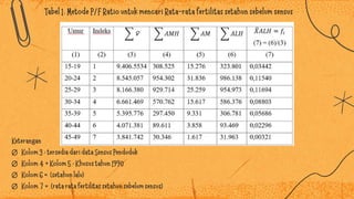 Estimasi Fertilitas Metode Rele dan Metode PF Ratio.pptx