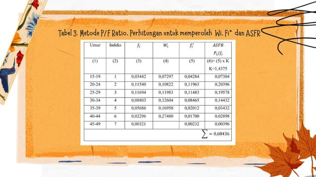 Estimasi Fertilitas Metode Rele dan Metode PF Ratio.pptx