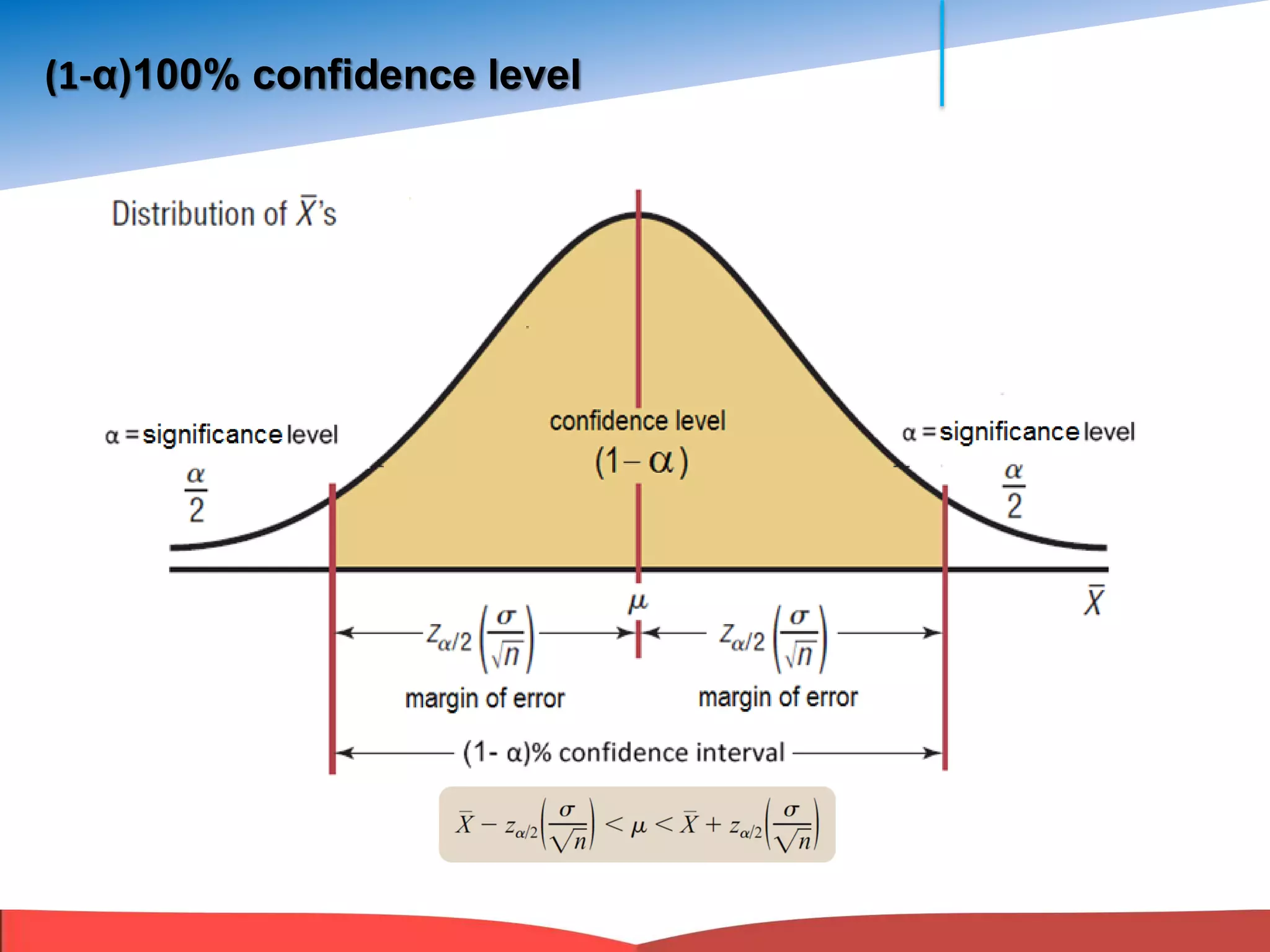 Estimasi Parameter Teori Estimasi Pdf