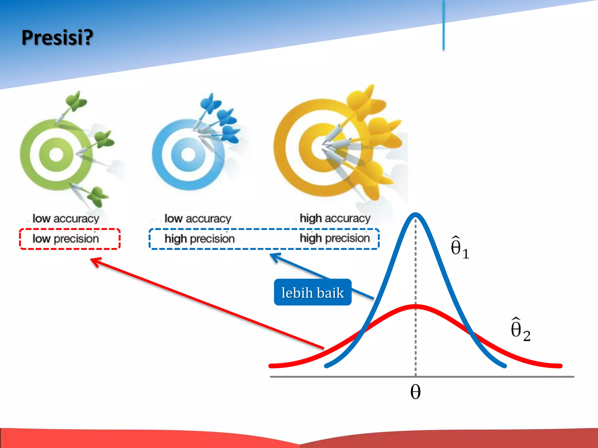 Estimasi Parameter Teori Estimasi Pdf