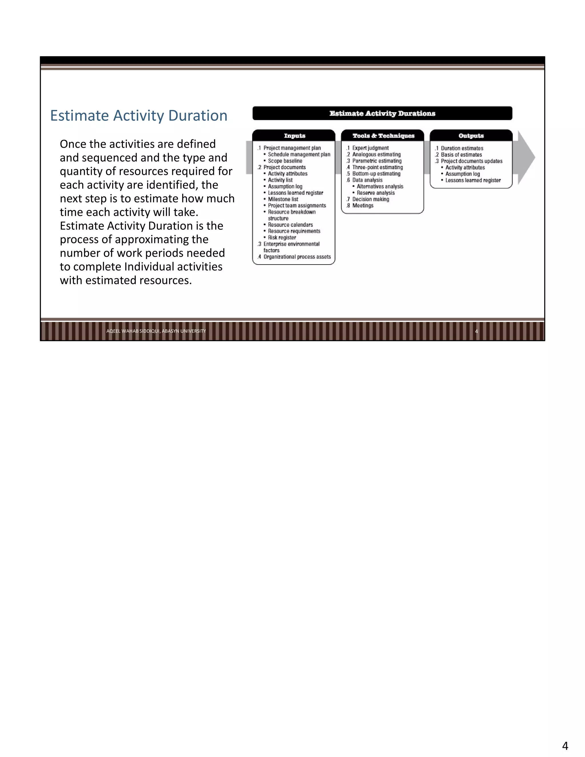 Estimate activity duration | PDF