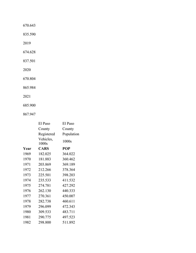 estimate a linear regression equation using the El Paso vehicle regis.pdf