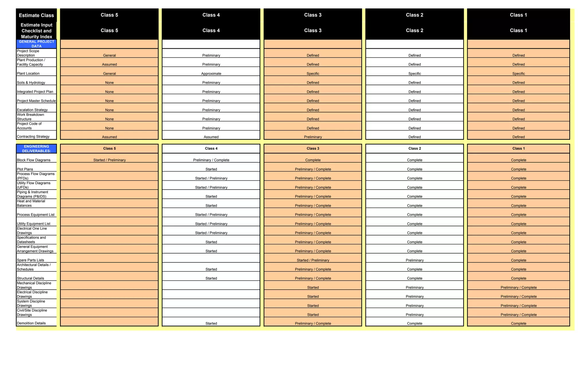 Aspen EPC contracts Estimate classes | PDF