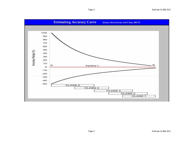 Aspen EPC contracts Estimate classes