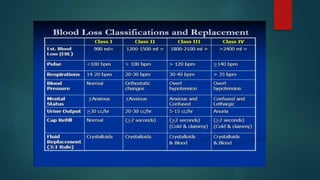 Estimated blood loss.pptx basic information and knowledge | PPTX