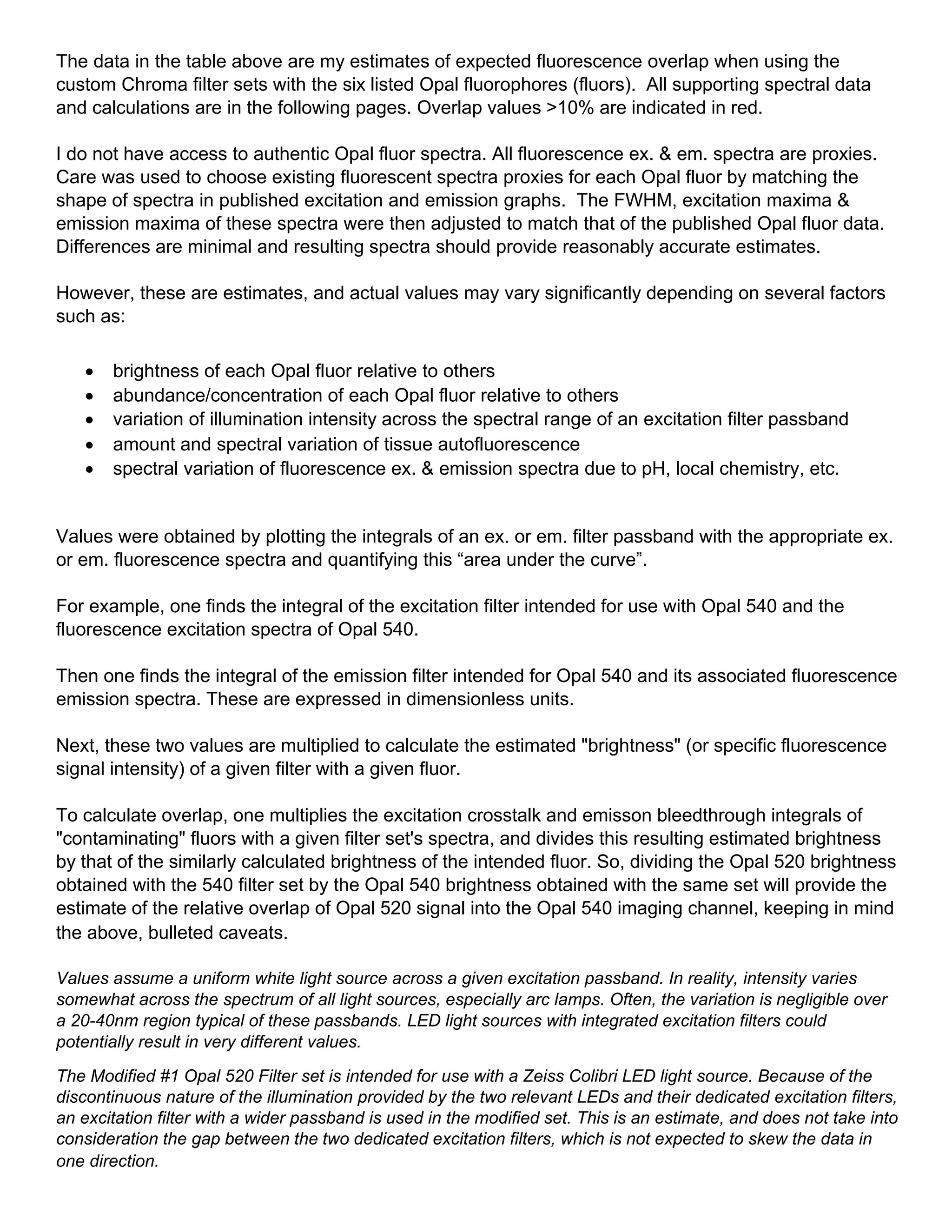 Estimated spectral overlap between Opal fluors with Chroma filter sets ...