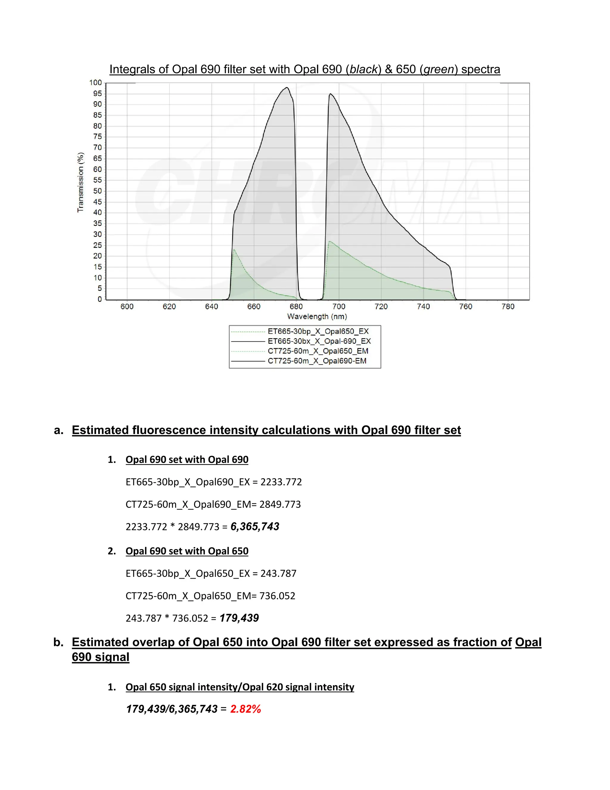 Estimated spectral overlap between Opal fluors with Chroma filter sets ...