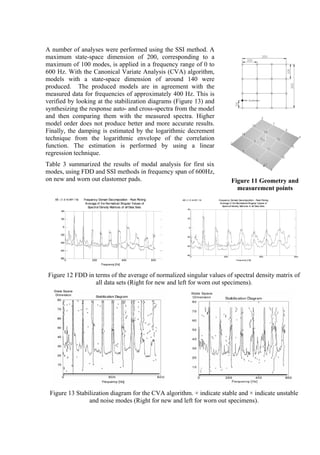 Estimate elastometric bridge bearing | PDF