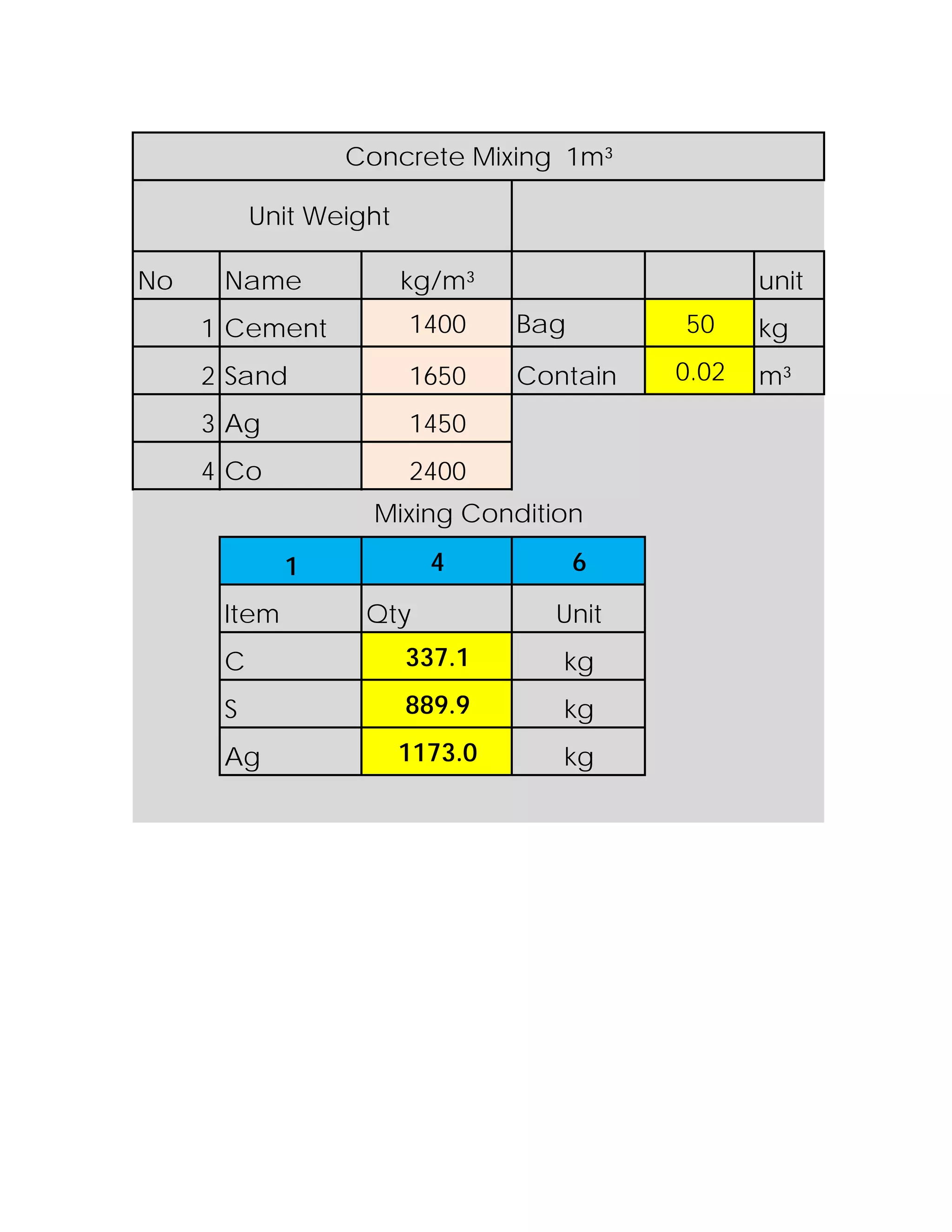 Estimate quantity of concrete sand cement aggregate and reinforced in excel | PDF