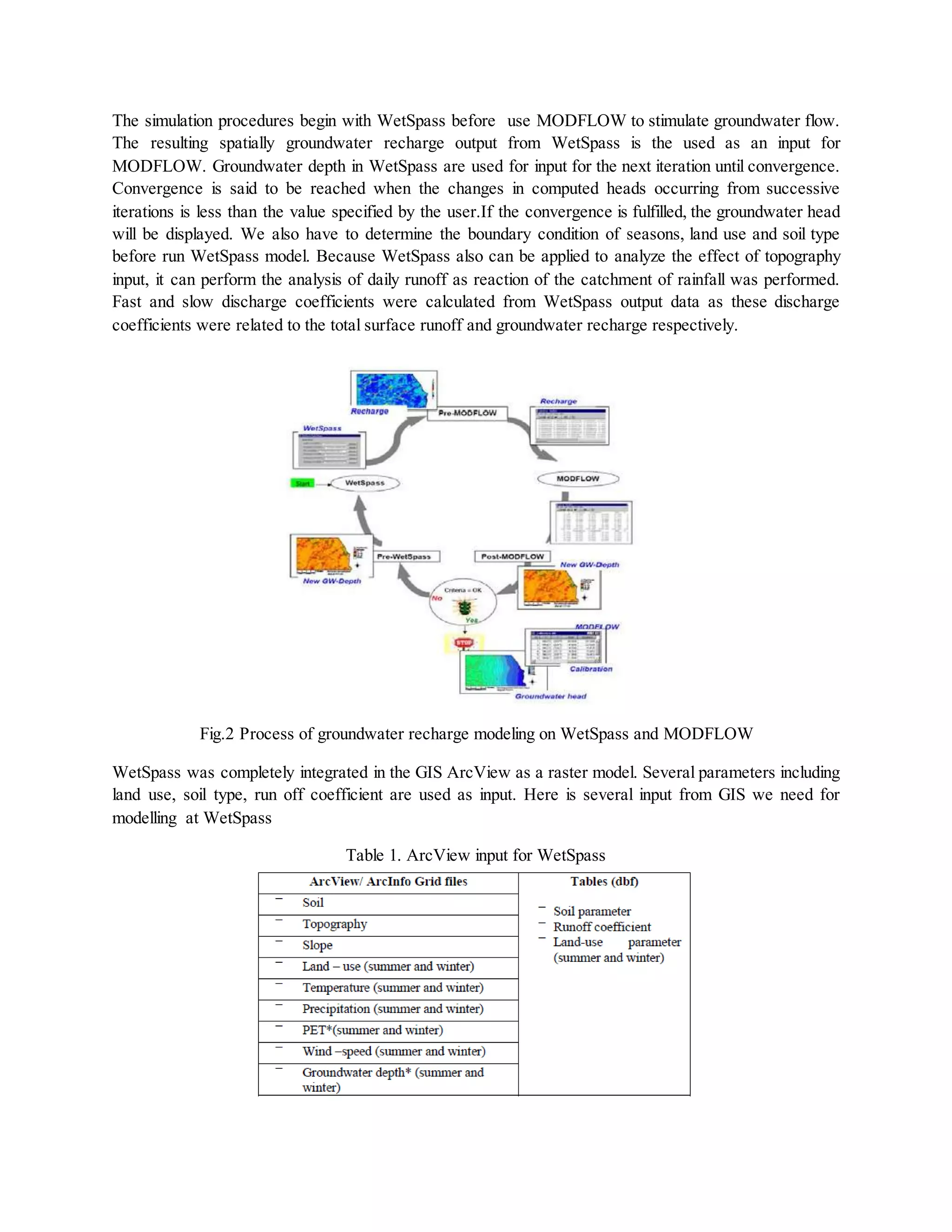 Estimation of Groundwater Recharge Using WetSpass and MODFLOW | DOCX