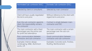 Estimating seminar 1 slides | PPT