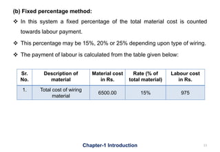 ESTIMATING and coasting of electrical equipment. | PDF