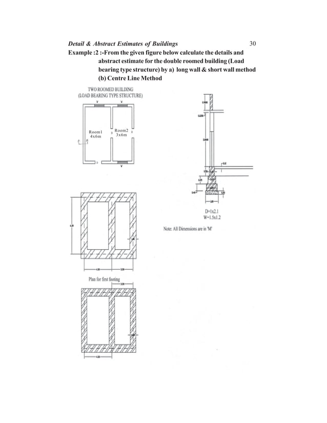 Estimating and-costing | PDF