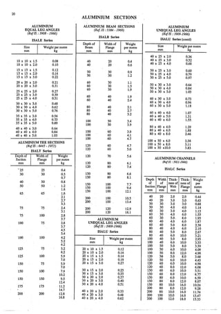 Estimating and-valuation by-joglekar_ | PDF