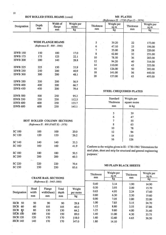 Ms Plate Weight Chart In Kg