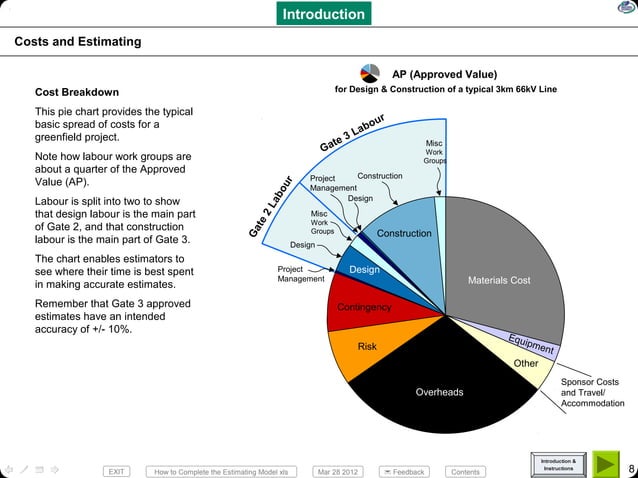 Estimating model-sample-pages | PPS