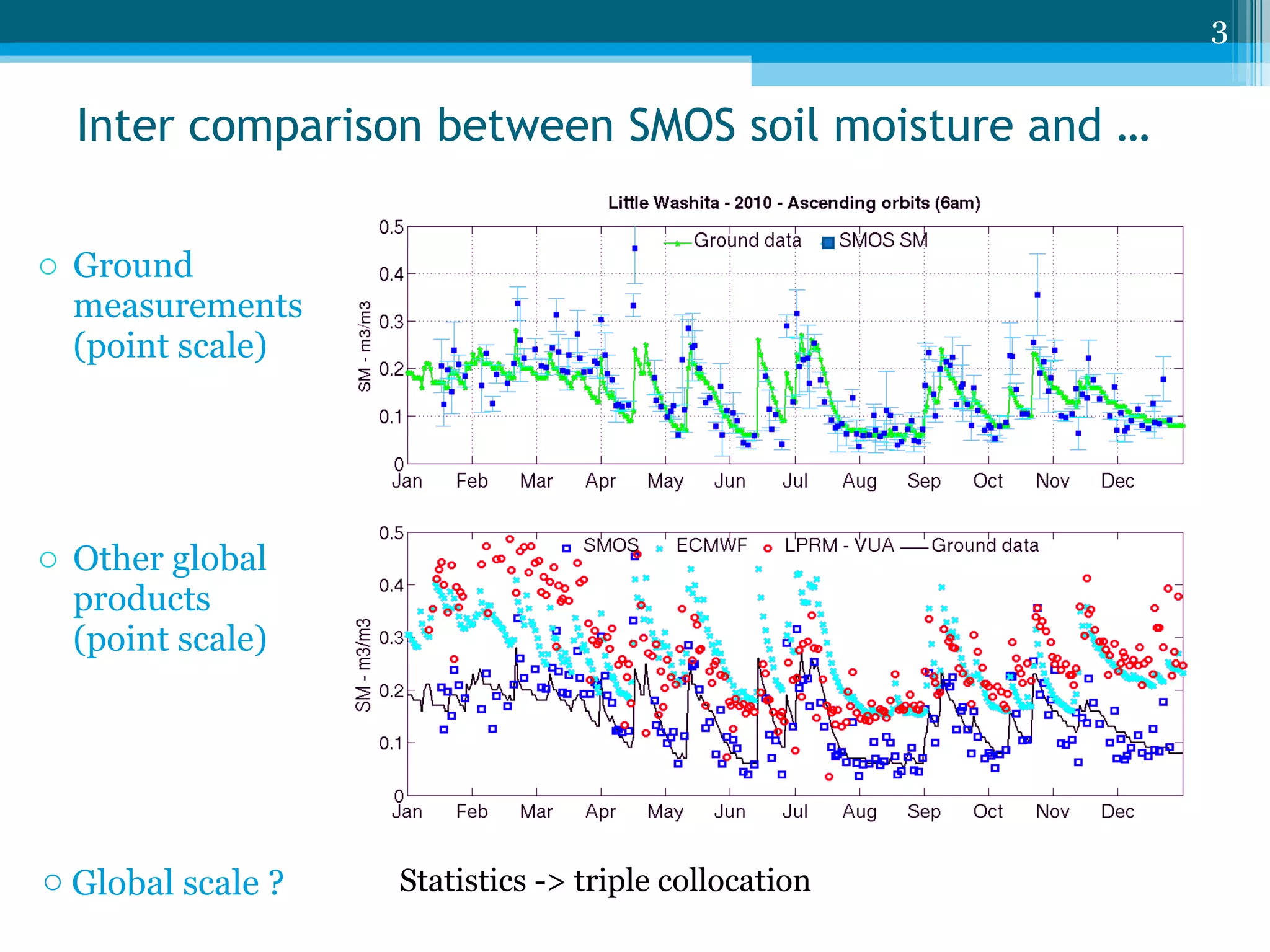 Estimating Smos Error Structure Using Triple Collocationppt