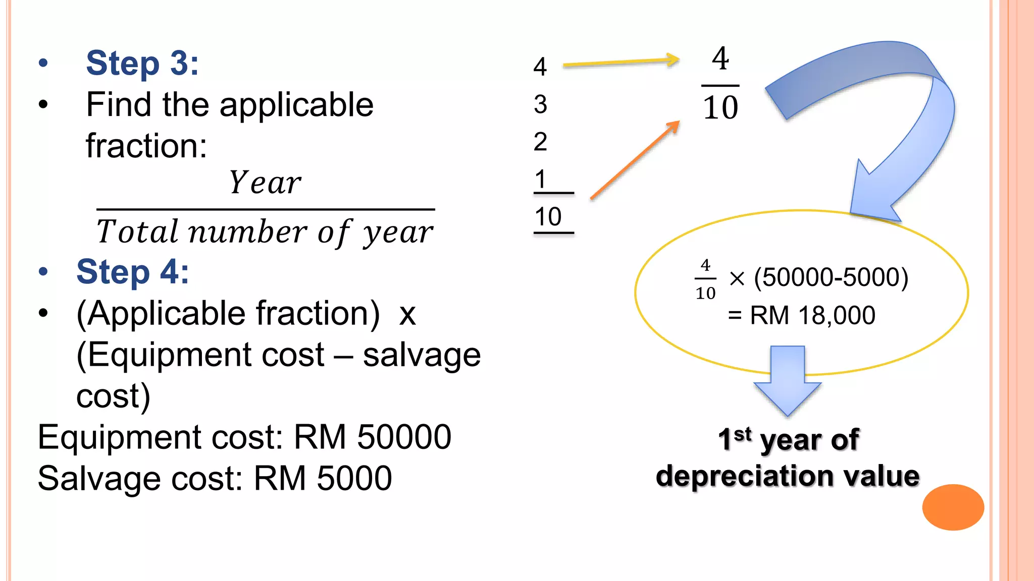 Estimating Depreciation Method Sum Of The Years Digits Ppt 0479