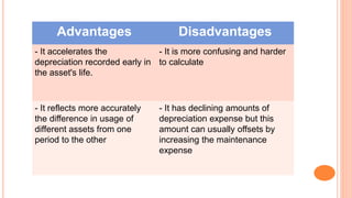 Estimating - Depreciation method - sum of the years' digits | PPTX
