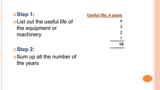 Estimating - Depreciation method - sum of the years' digits | PPTX